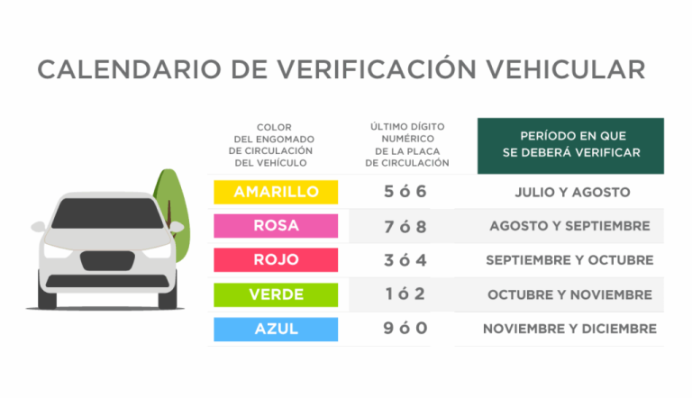 Verificación Vehicular Cdmx Y Edomex 2025 Calendario Y Costos